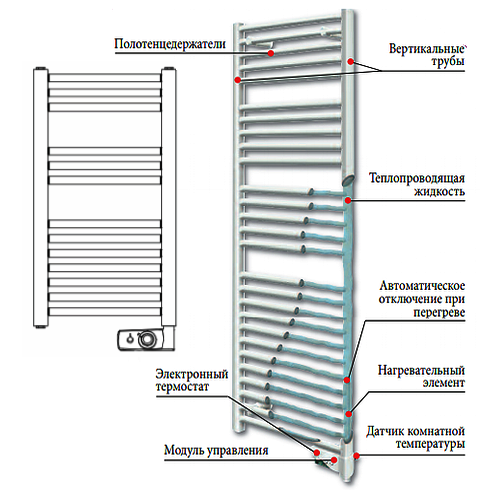 Электрический полотенцесушитель Atlantic CH 300W - купить по низкой ...