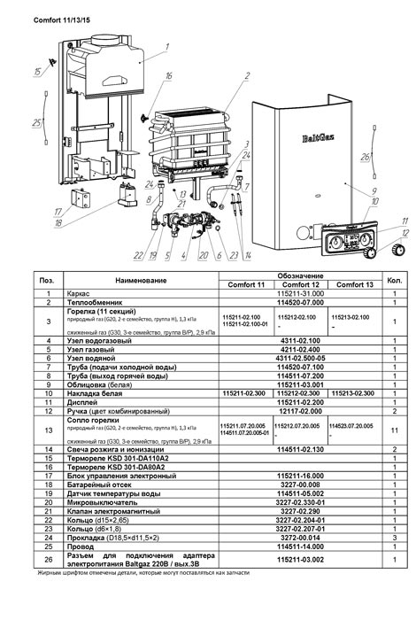 Газовая колонка BaltGaz Comfort 15 – купить c доставкой по СПб | Интернет-магазин Santechnika-spb.ru